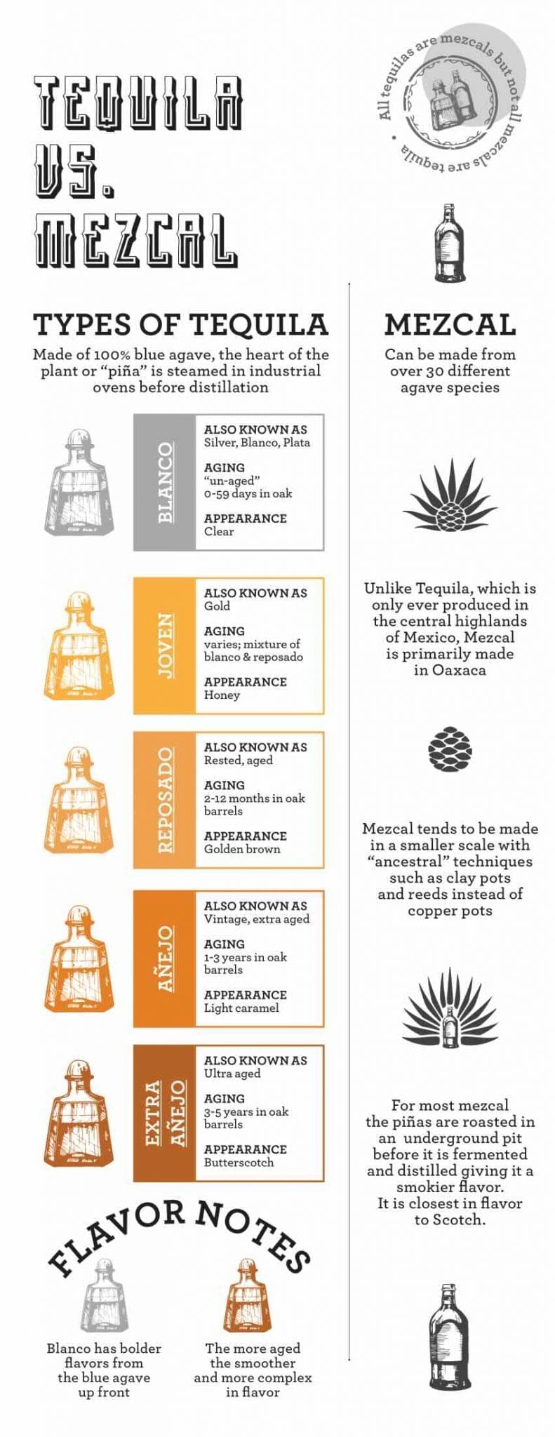 Resilient Lady New Menus | Virgin Voyages | Magical Traveller