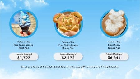 Discover the Magic: Walt Disney World Free Dining 2025 | Magical Traveller